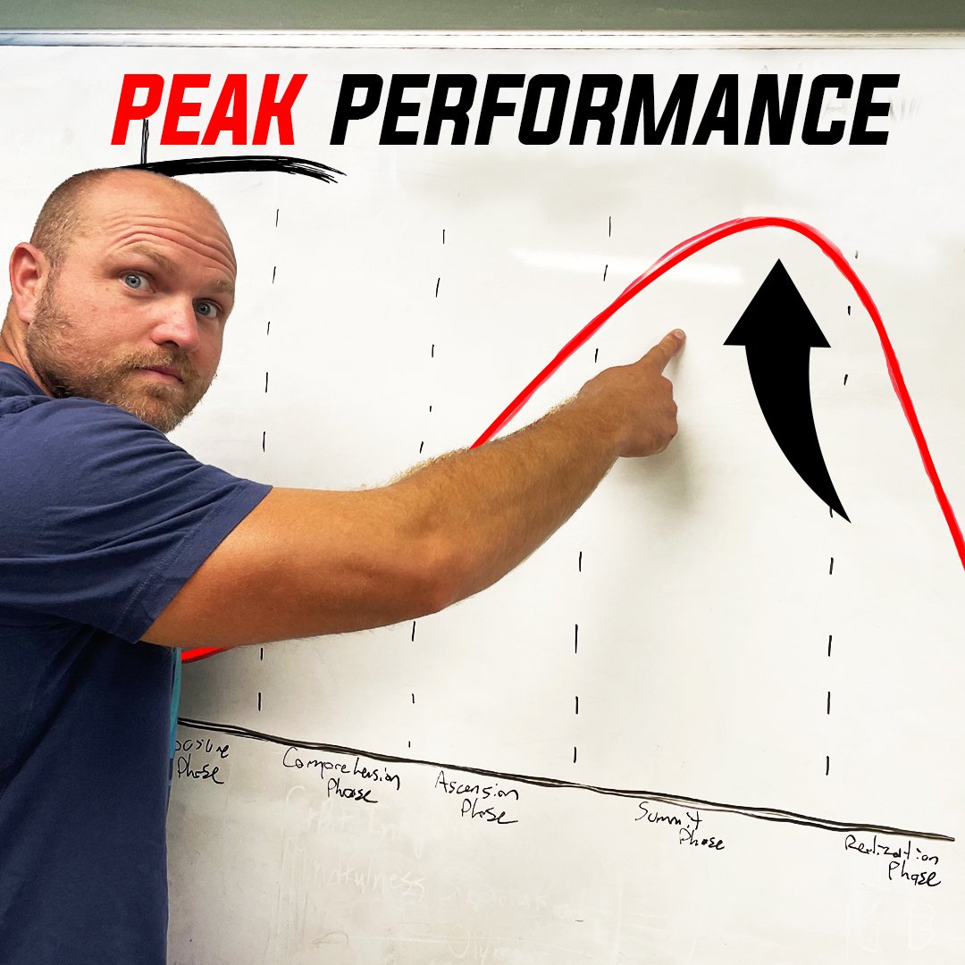 Peak Performance: How Do Athletes Get THERE?! – Garage Strength